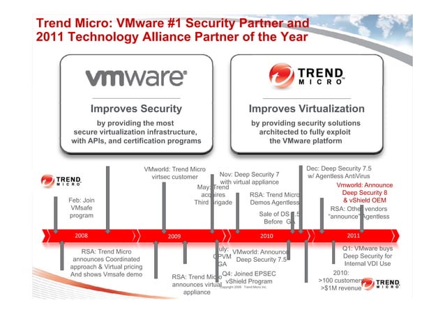 Introduction Trend Micro Deep Security Pdf Cloud Computing Internet