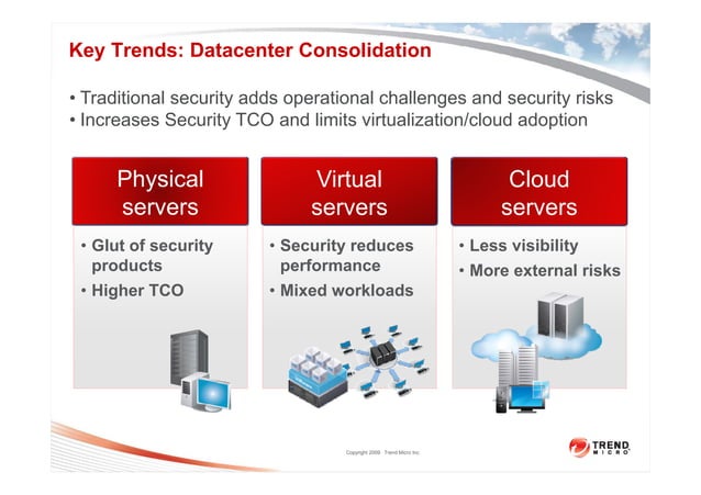 Introduction Trend Micro Deep Security Pdf Cloud Computing Internet