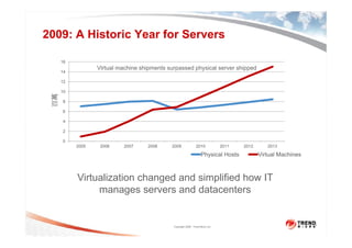Introduction - Trend Micro Deep Security | PDF