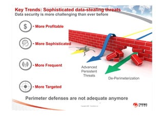 Introduction - Trend Micro Deep Security | PDF