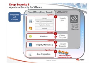 Introduction - Trend Micro Deep Security | PDF
