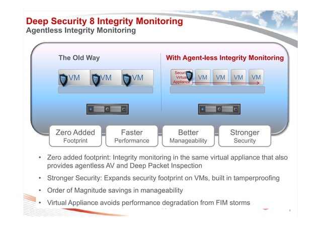 Introduction - Trend Micro Deep Security | PDF | Cloud Computing | Internet