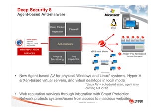 Introduction - Trend Micro Deep Security | PDF