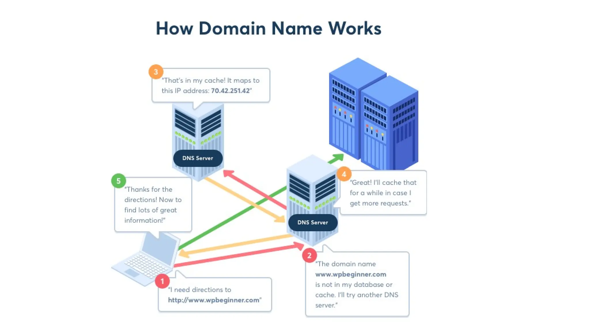 Introduction to Internet, Domain Name System | PPTX