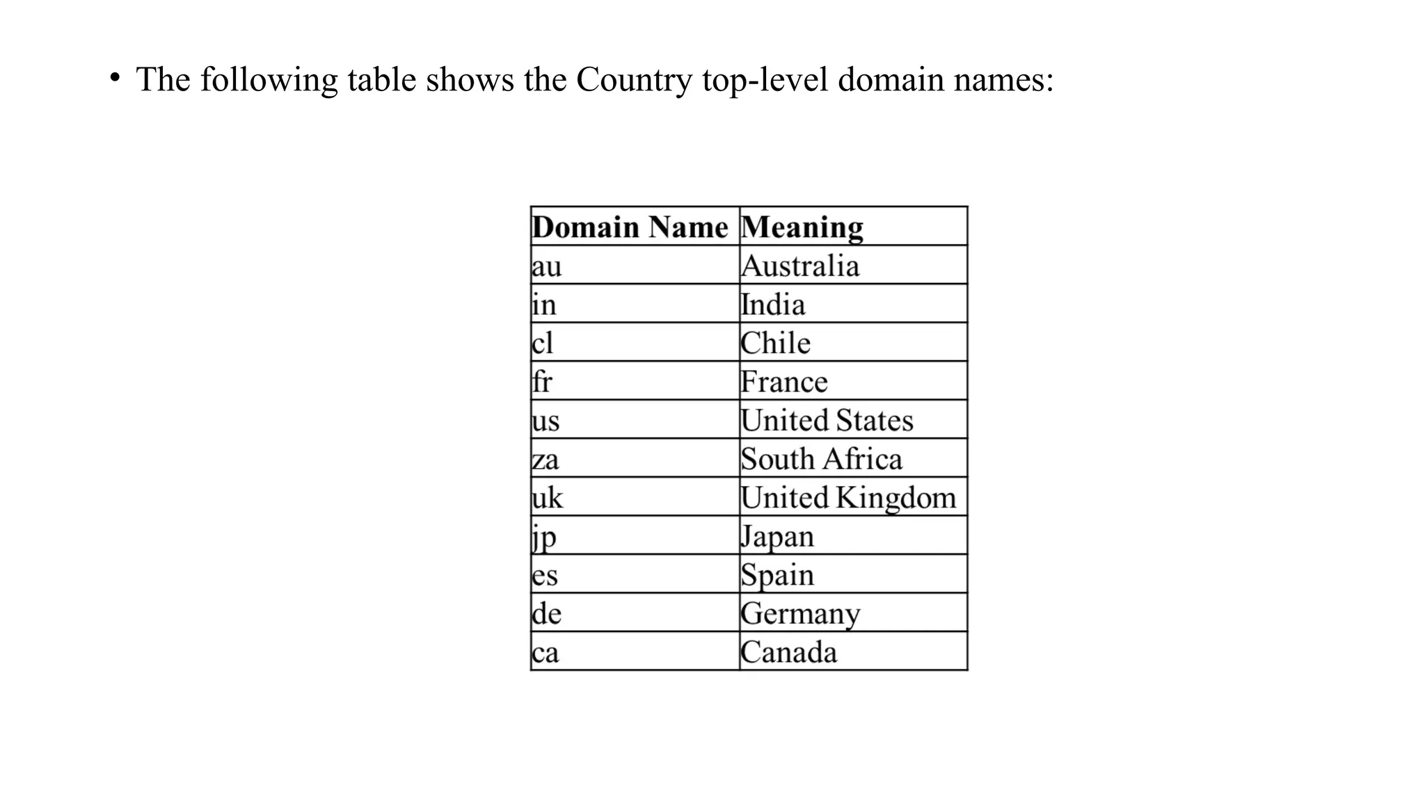Introduction to Internet, Domain Name System | PPTX