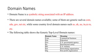 Introduction to Internet, Domain Name System | PPTX