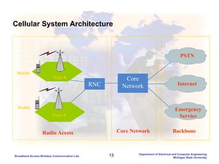 Introduction wcn | PPT