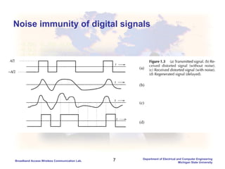 Introduction wcn | PPT