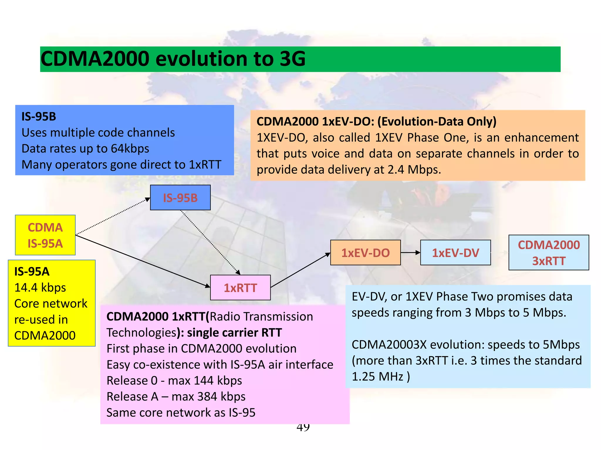 Introduction wireless communication network | PPTX