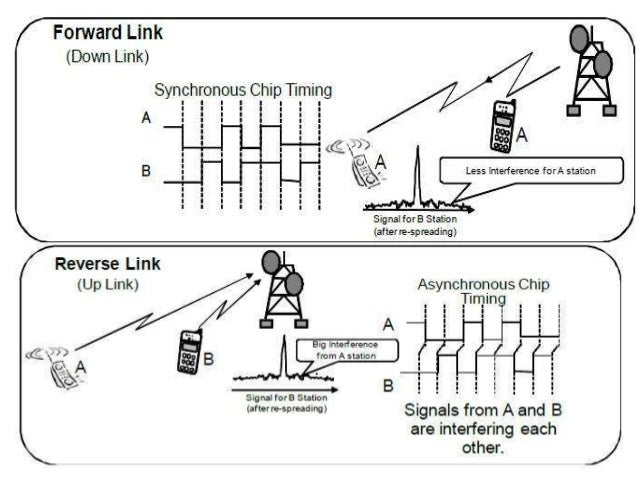 Introduction wireless communication network