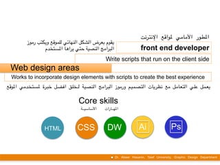 Introduction to web design | PPT