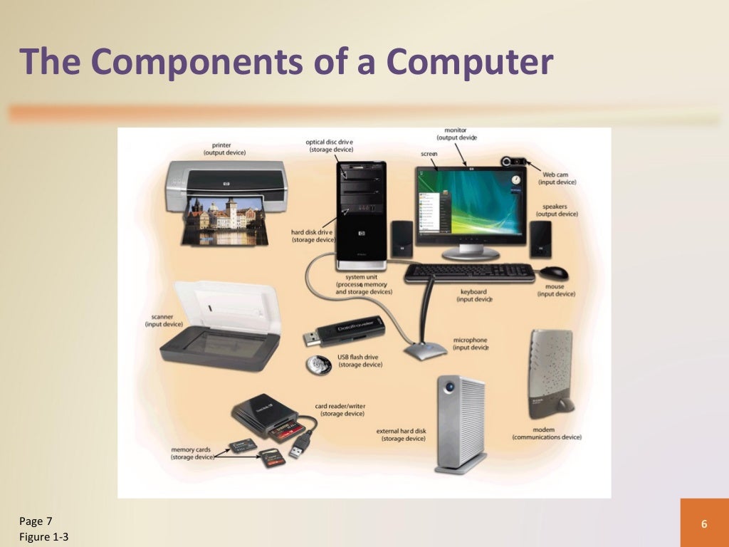 What Is Computer Introduction To Computing what-is-computer-introduction-to-computing