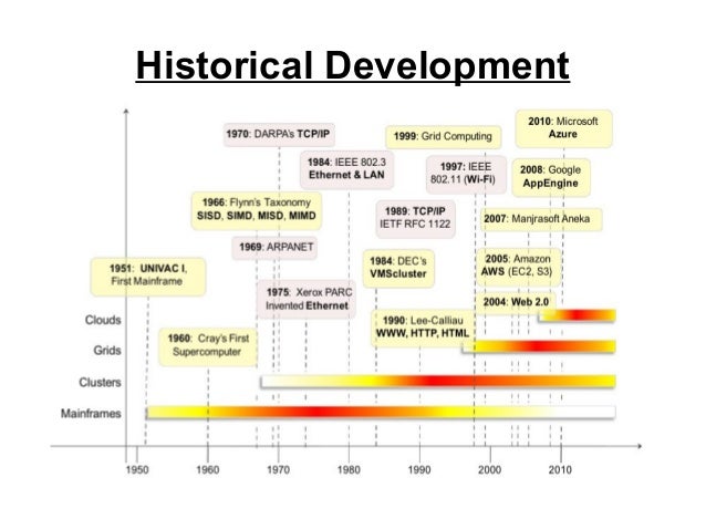 Introduction of Cloud Computing