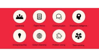 Introduction (cross curriculum) | PPTX