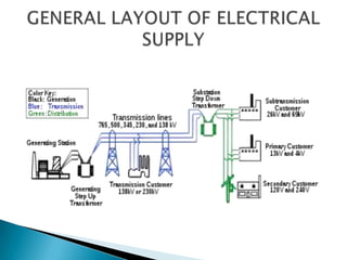 Electrical Safety in public places | PPTX