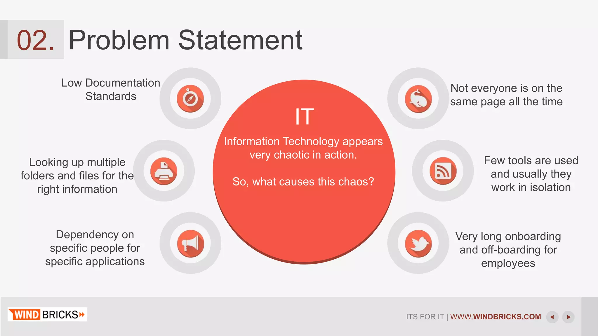 WIND BRICKS - Requirement defect and project management - all in one ...