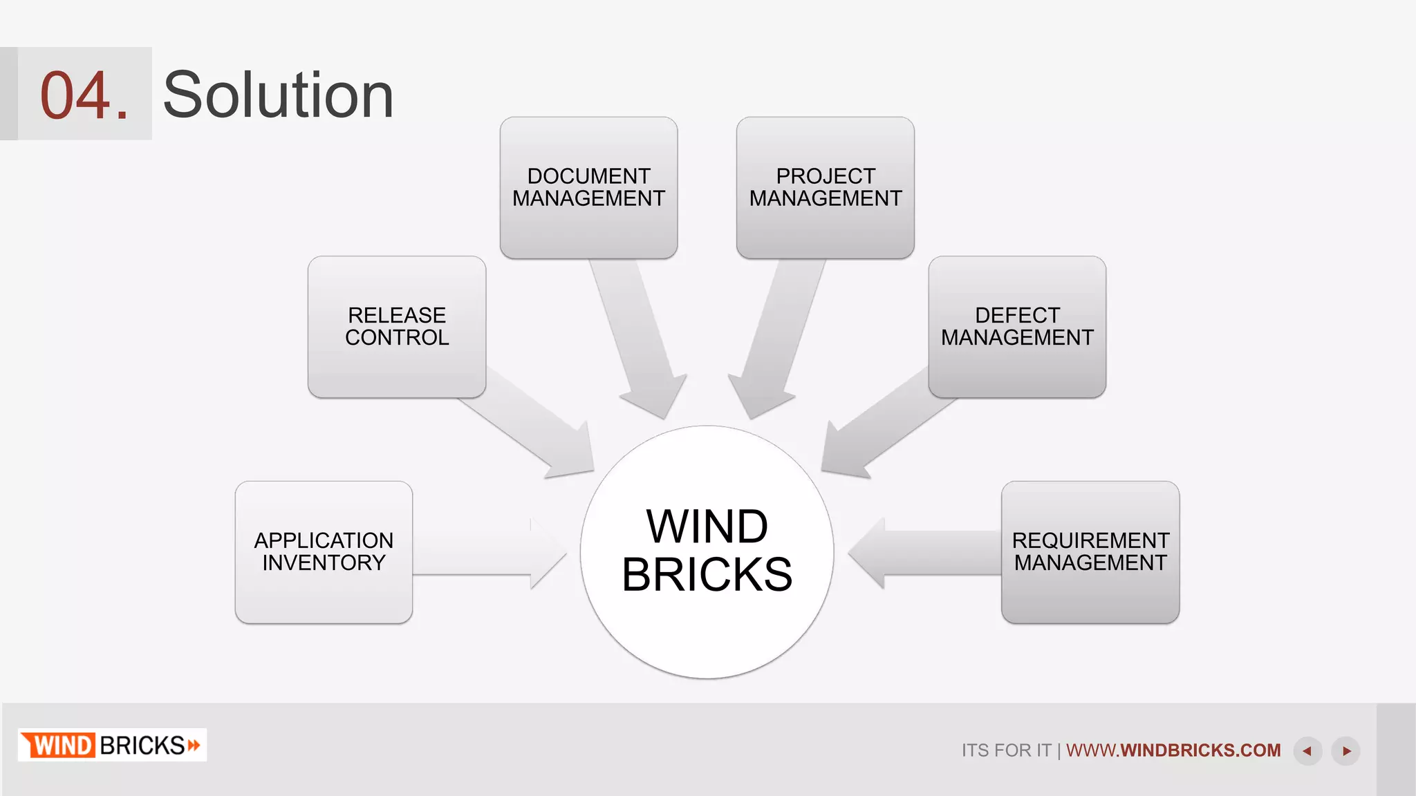 WIND BRICKS - Requirement defect and project management - all in one ...