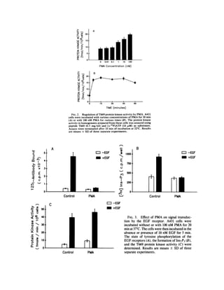 Signal Transduction | PDF