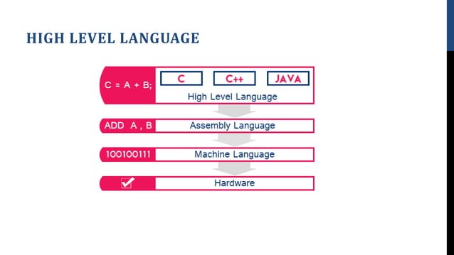 Introduction To The Python Pptx Programming Languages Computing