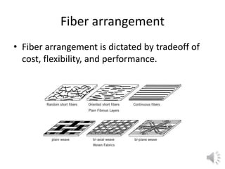Introduction1.1-2.pptx