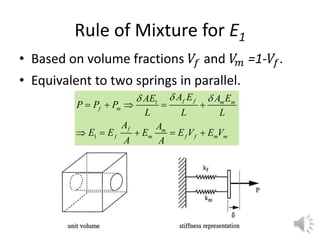 Introduction1.1-2.pptx