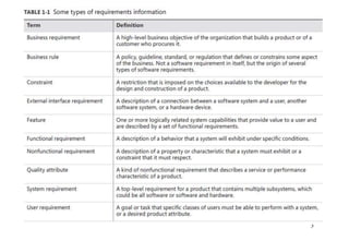 INTRODUCTION to software engineering requirements specifications | PPT