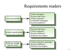 INTRODUCTION to software engineering requirements specifications | PPT