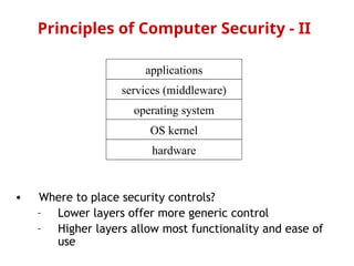 its a computer security based ppt which is very useful | PPT