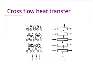 Heat erexchangers in common use and ships | PPTX
