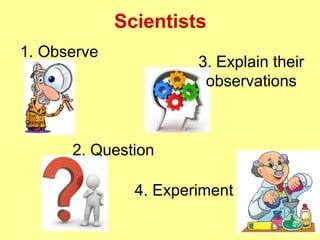 Introduction 1 being a scientist | PPT