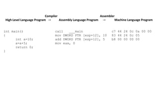 Introduction 1 - Relationship between hardware and software & Analog ...