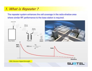 Introduction 10d bm rf repeater (2100m hz) | PDF