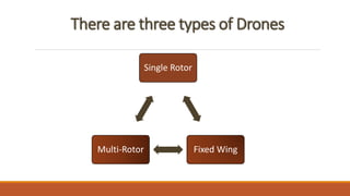 INTRODUCTION (1) (1).pptx