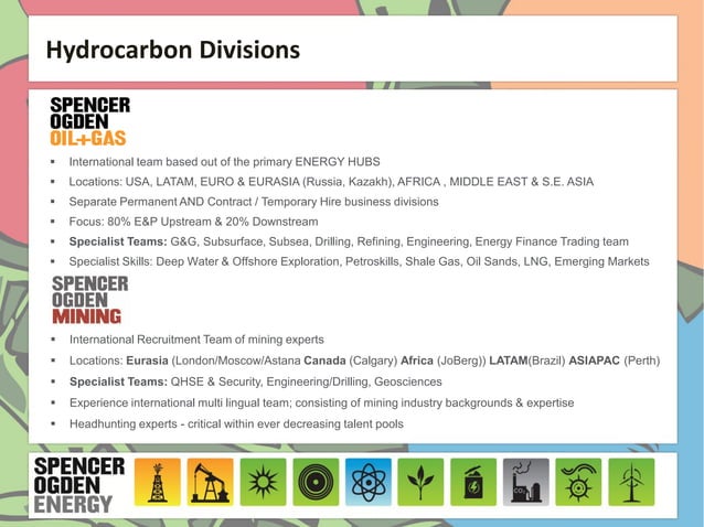 Introduction Spencer Ogden | PPT