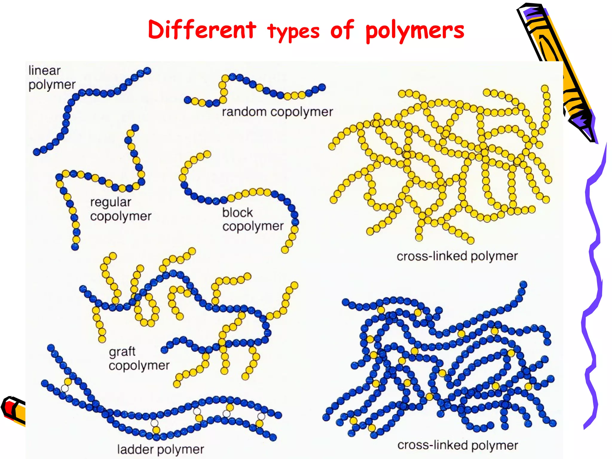 Polymer Chemistry | PPT