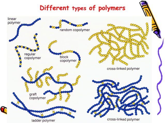 Polymer Chemistry | PPT
