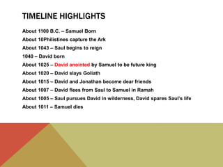 Introduction – 1 samuel | PPTX