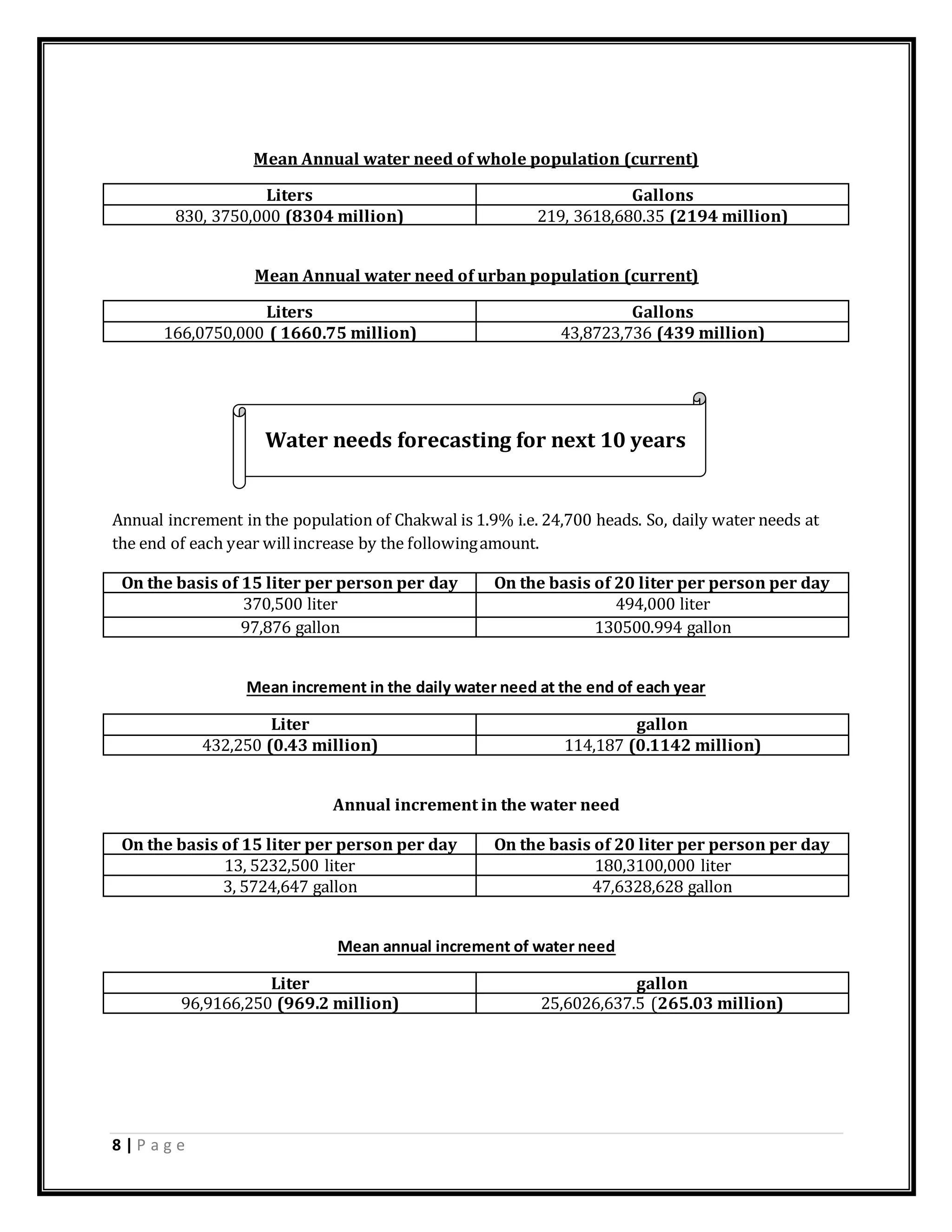 Water Forecasting Chakwal District | DOCX
