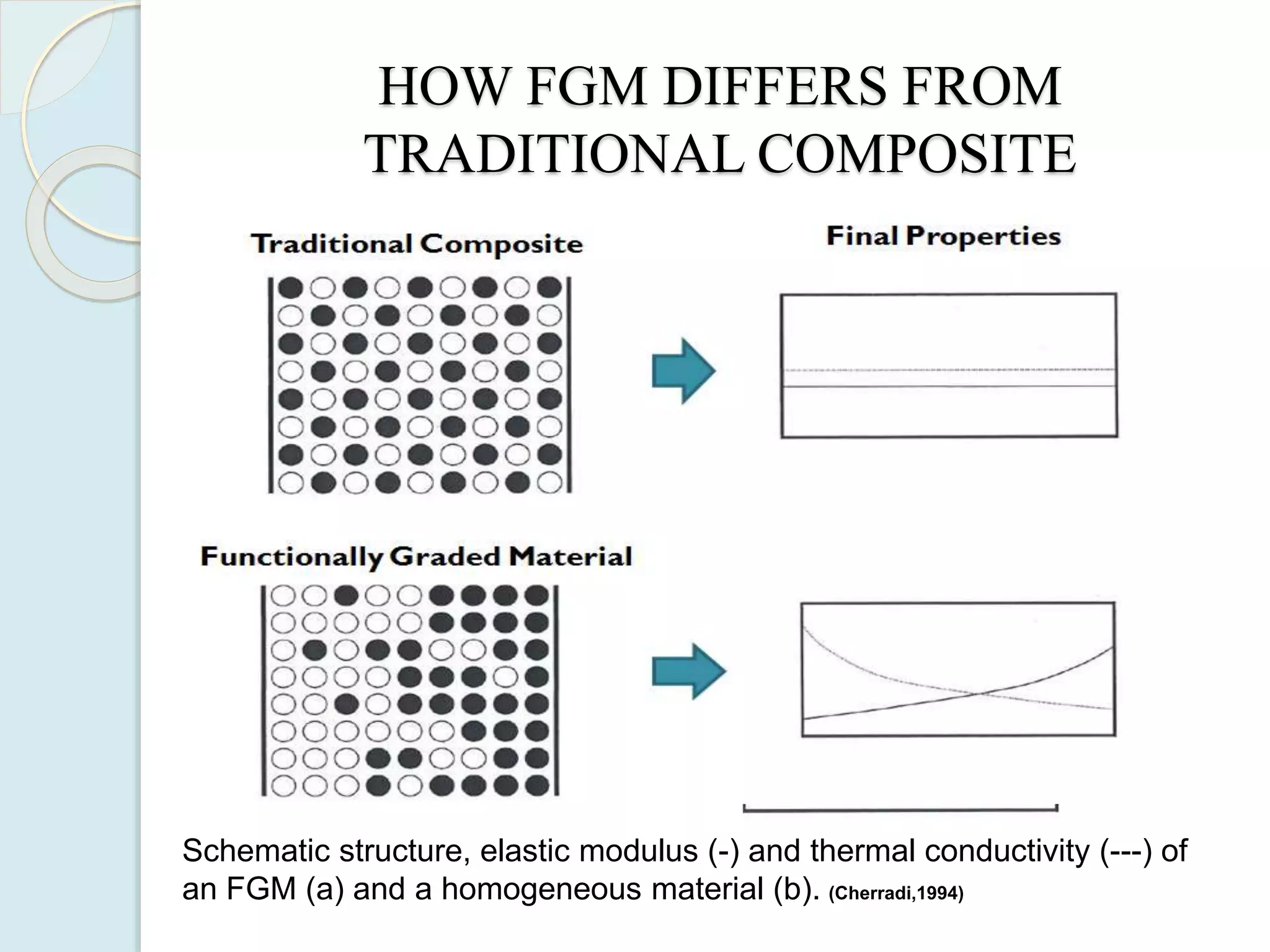 Thermal analysis of FGM plates using FEM method | PPTX