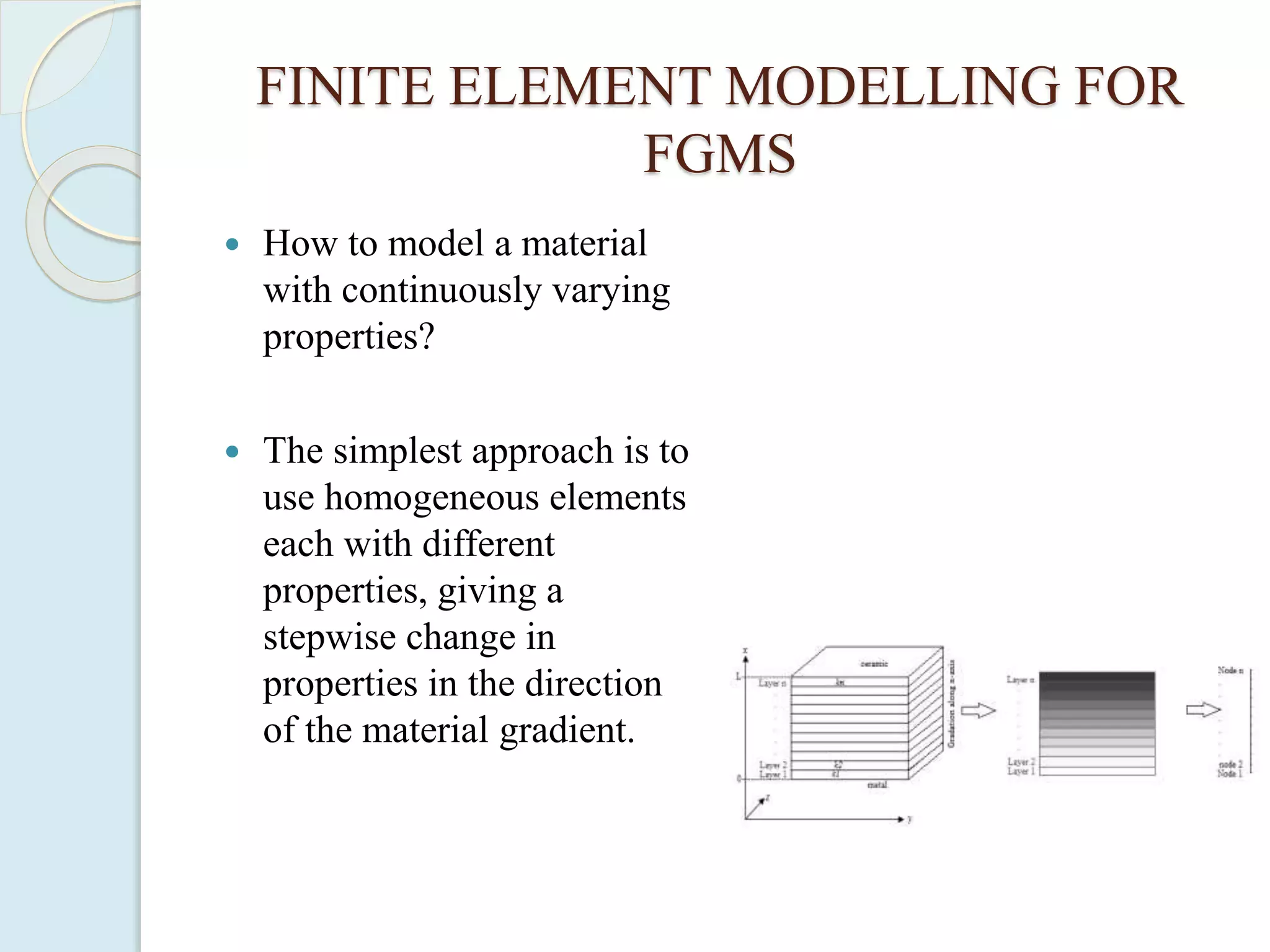 Thermal analysis of FGM plates using FEM method | PPTX