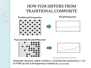 Thermal analysis of FGM plates using FEM method | PPTX