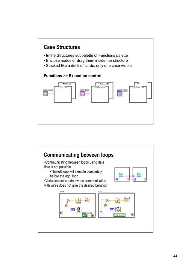 Introduction%20to%20 labview | PDF