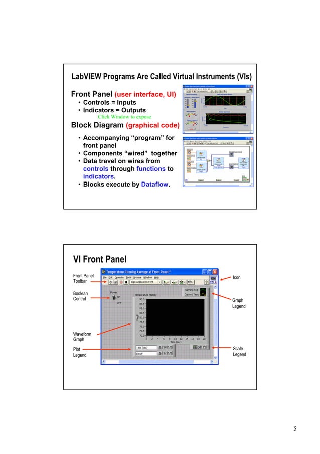 Introduction%20to%20 labview | PDF