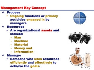 Introduction to Management | PPT