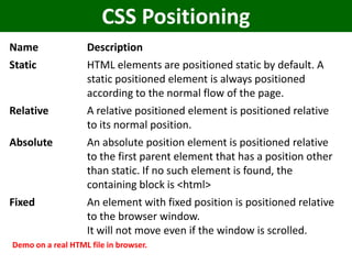 Introduction 2 css | PPT