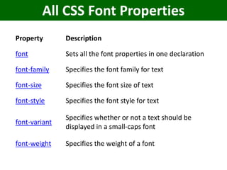 Introduction 2 css | PPT
