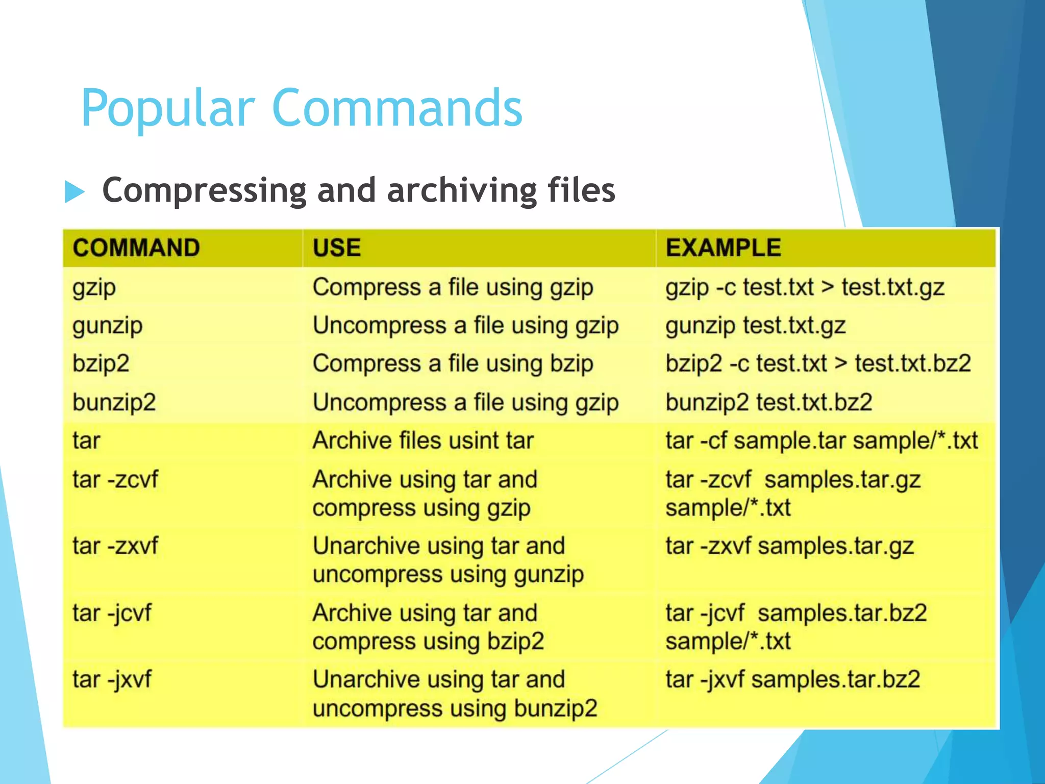 Introduction 2 Linux Ppt