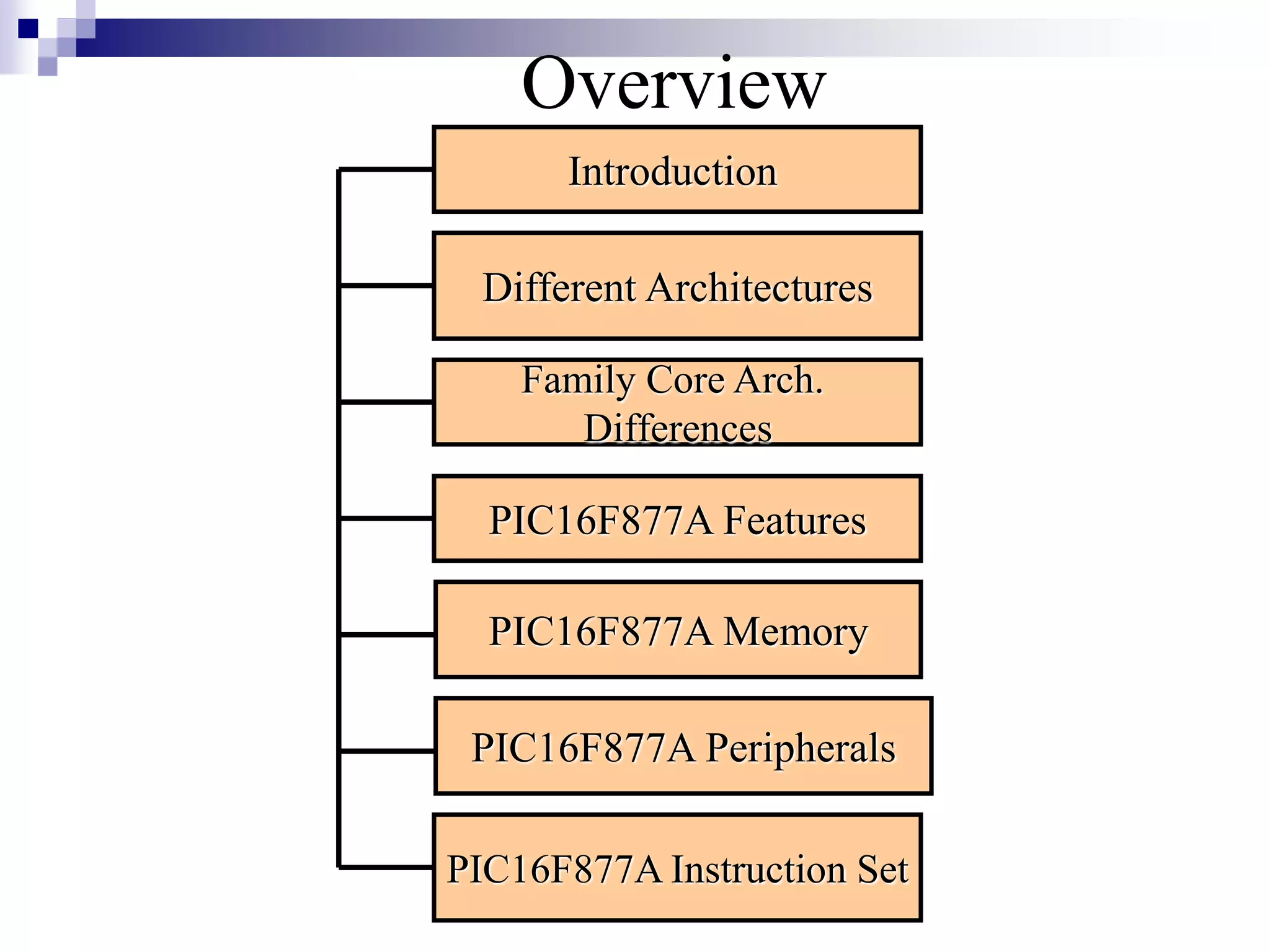 Introduction2_PIC.ppt