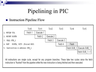 Introduction2_PIC.ppt