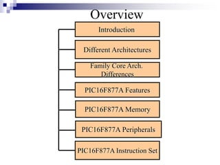 Introduction2_PIC.ppt